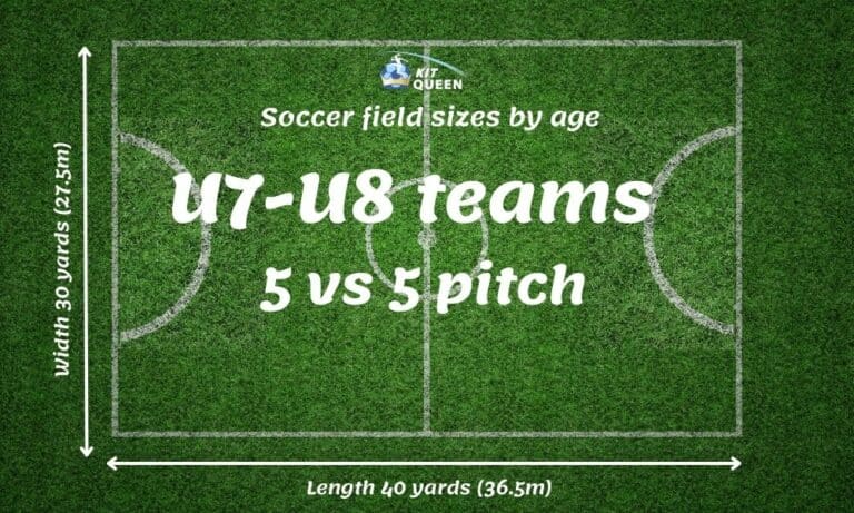 Football Pitch Sizes By Age - Youth Football Pitch Dimensions. - Kit Queen